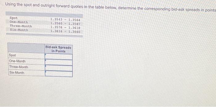 Solved Using the spot and outright forward quotes in the | Chegg.com