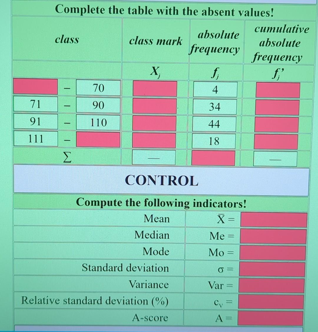 Solved Complete the table with the absent values! | Chegg.com