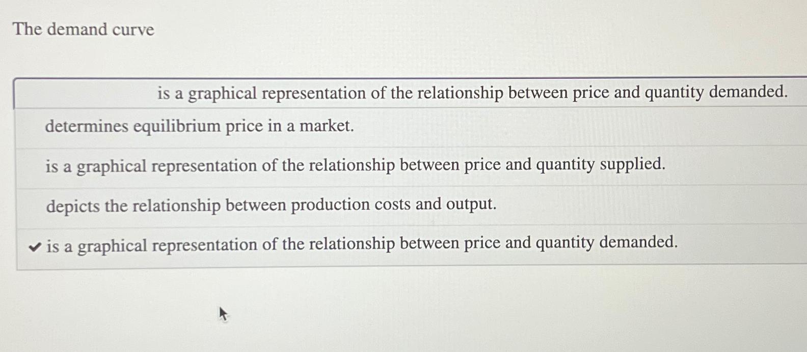 Solved The demand curveis a graphical representation of the | Chegg.com