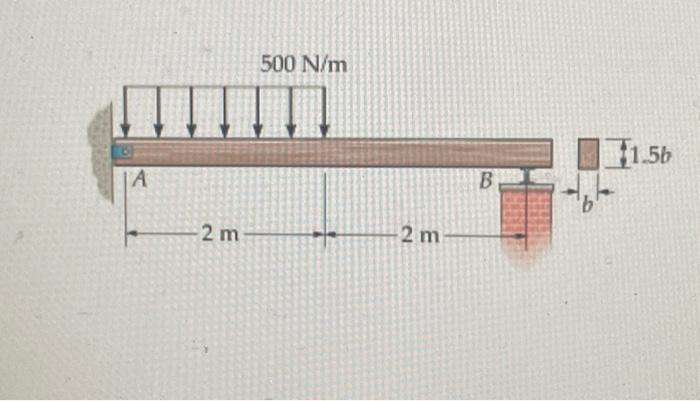 Solved The wood beam has a rectangular cross section in the | Chegg.com