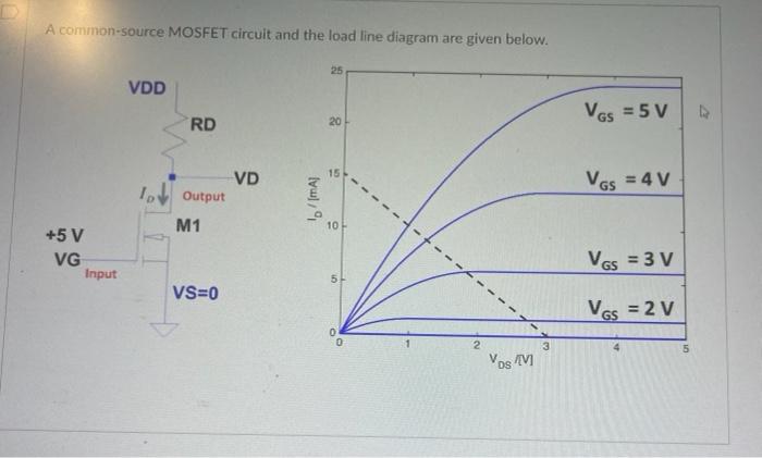 Solved A common-source MOSFET circuit and the load line | Chegg.com