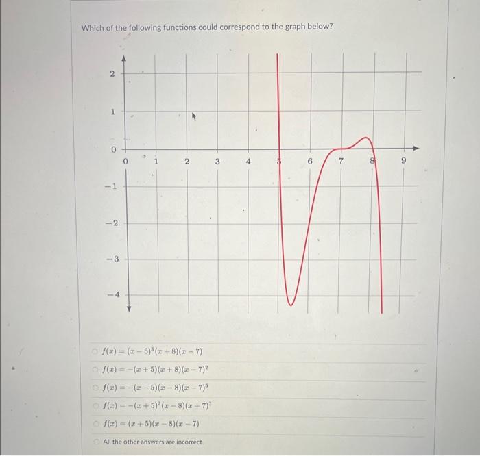 Solved Which of the following functions could correspond to | Chegg.com