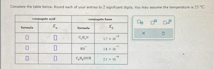 Solved Complete the table below. Round each of your entries | Chegg.com