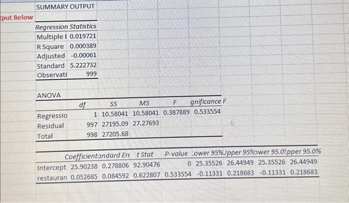 Solved SUMMARY OUTPUT put Below \begin{tabular}{lr} \hline | Chegg.com