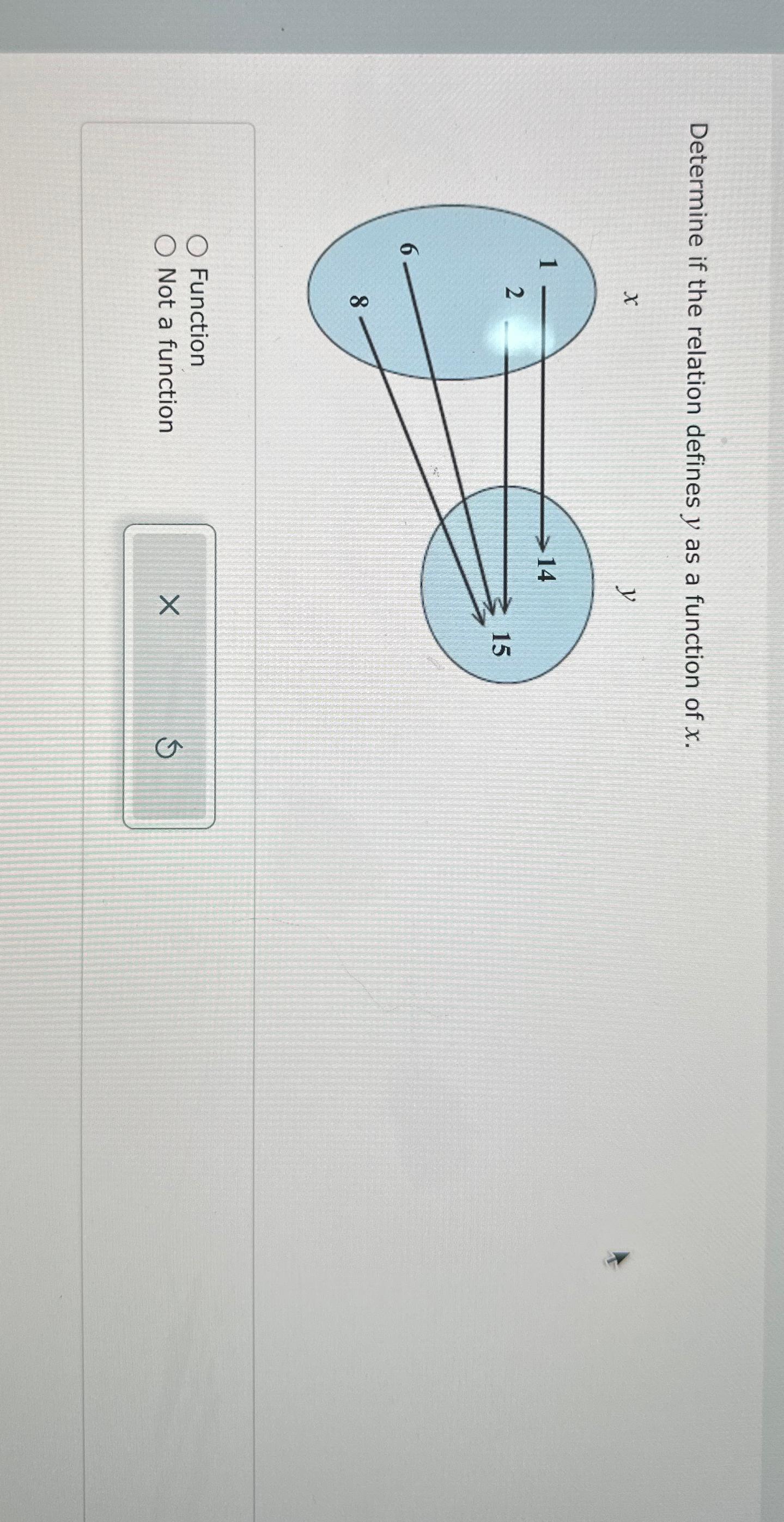 Solved Determine If The Relation Defines Y ﻿as A Function Of