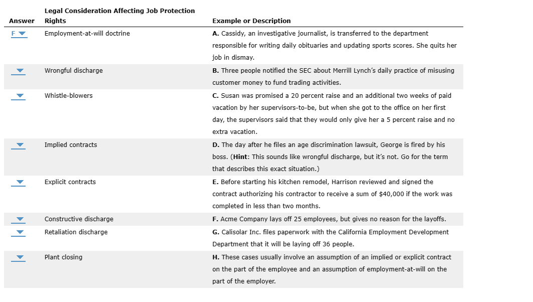 Solved Legal Consideration Affecting Job Protection | Chegg.com