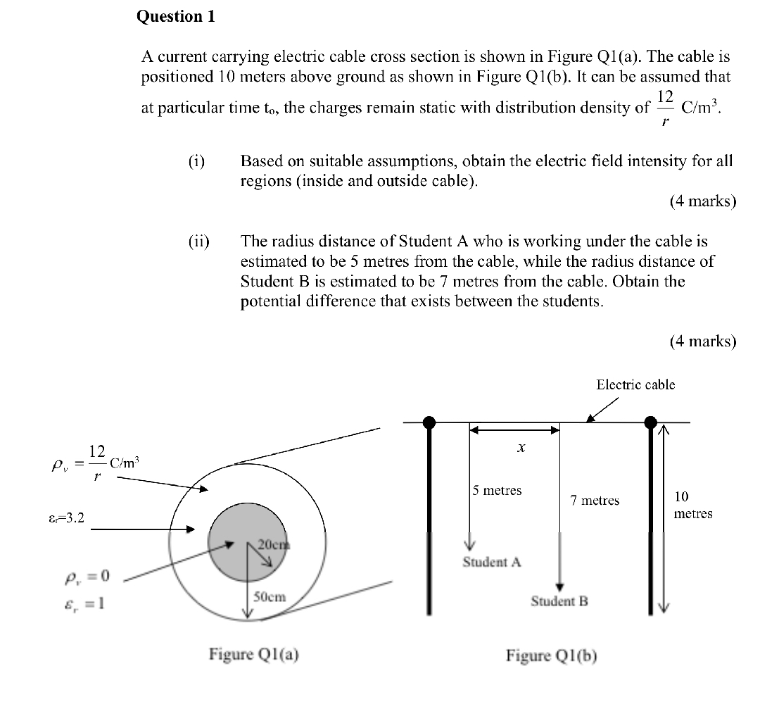 Solved Question 1A current carrying electric cable cross | Chegg.com