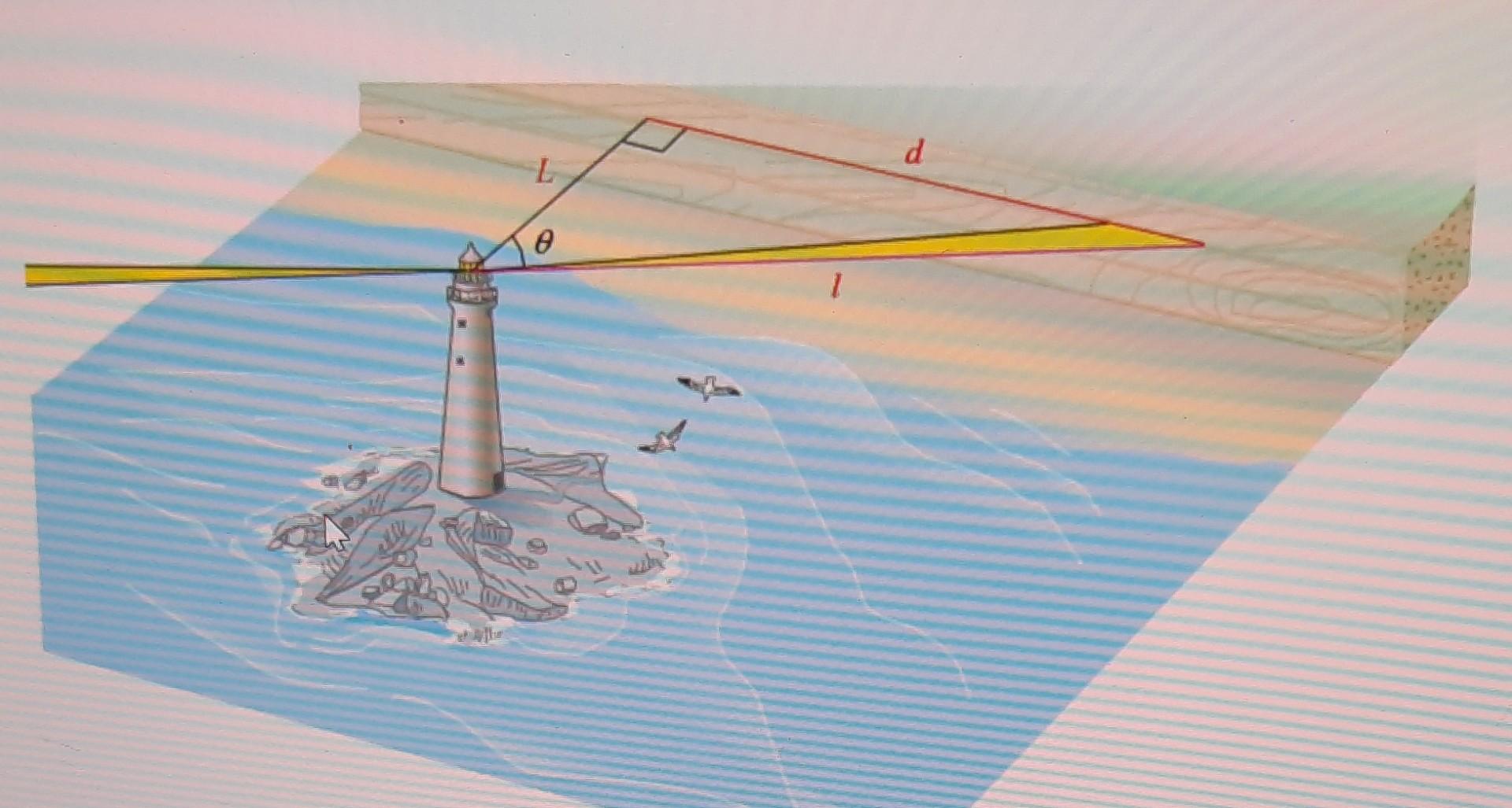 Solved a light house that is L = 130 feet from a long | Chegg.com