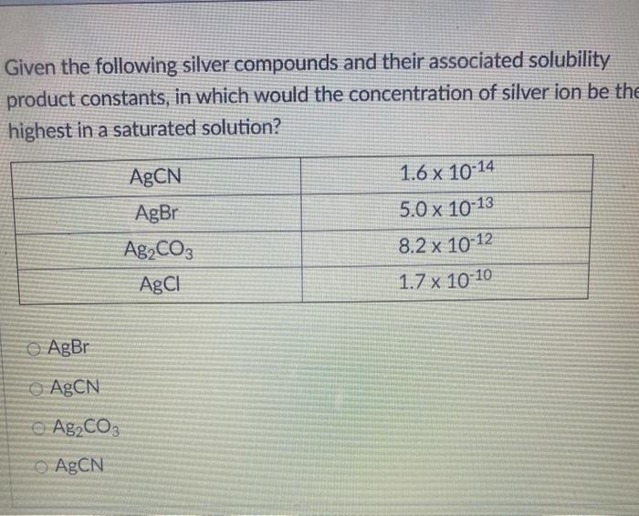 Solved Given the following silver compounds and their | Chegg.com