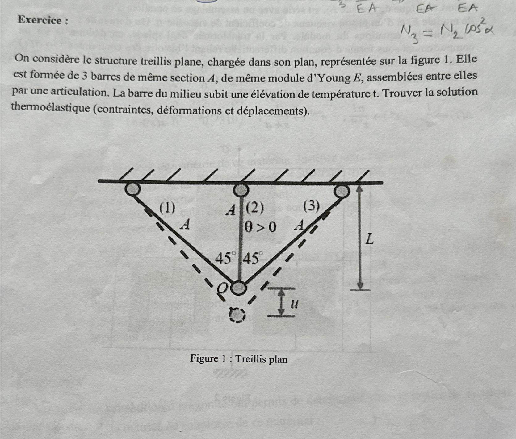 Solved Exercice :On considère le structure treillis plane, | Chegg.com