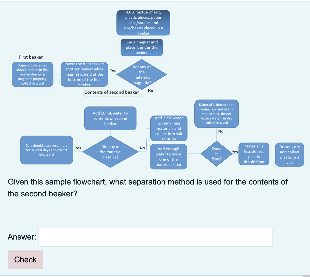 Solved Given this sample flowchart, what separation method | Chegg.com