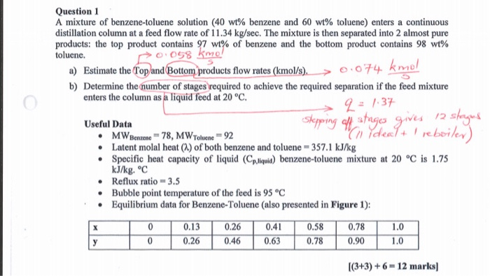 Solved Question 1 A mixture of benzene-toluene solution (40 | Chegg.com
