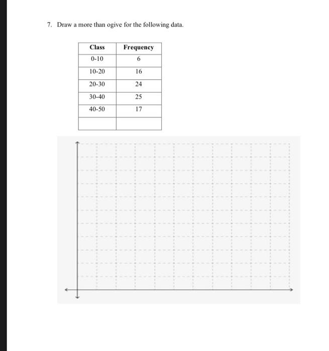 Solved 7. Draw a more than ogive for the following data. | Chegg.com