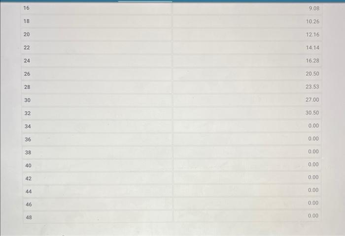 Exact concentration of H2O2 stock solution ( (M) | Chegg.com