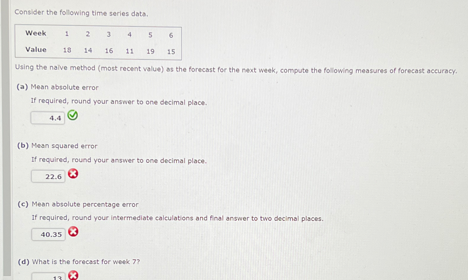 Consider the following time series | Chegg.com