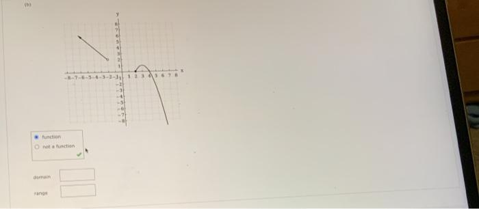 Solved Determine Whether The Following Relations Represent Y