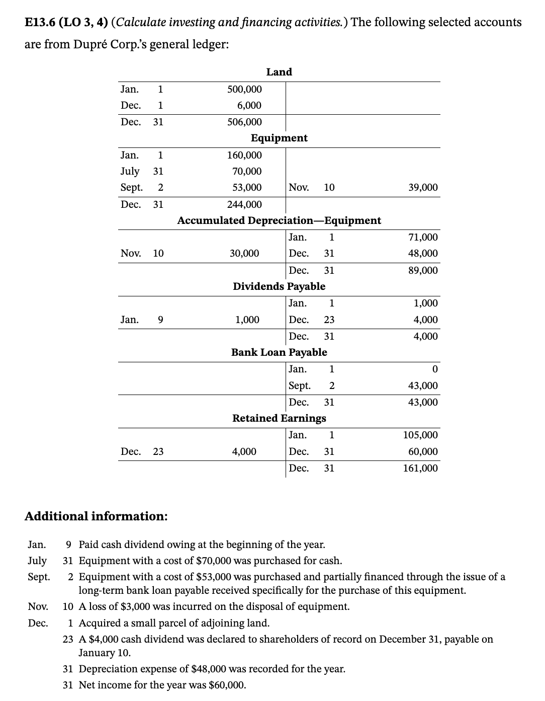 Solved Instructions :From the postings in the above accounts | Chegg.com