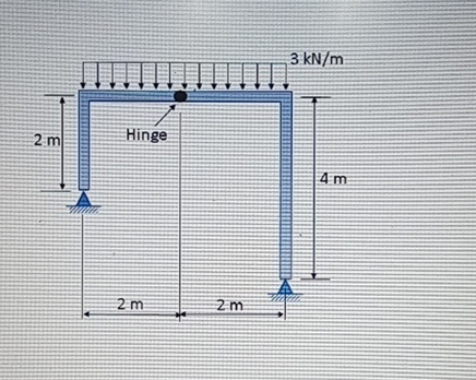 Solved 2 ﻿solve for the unknown reactions | Chegg.com