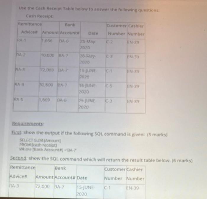 Use the Cash Receipt Table below to answer the | Chegg.com