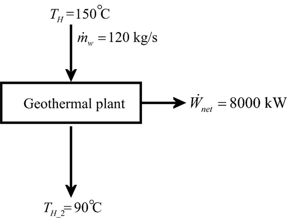 Solved: Chapter 6 Problem 85P Solution | Thermodynamics 7th Edition ... Solved: Chapter 6 Problem 85P Solution | Thermodynamics 7th Edition ...