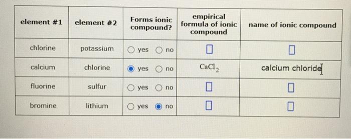 Solved element #1 element #2 Forms ionic compound? empirical | Chegg.com Solved element #1 element #2 Forms ionic compound? empirical | Chegg.com
