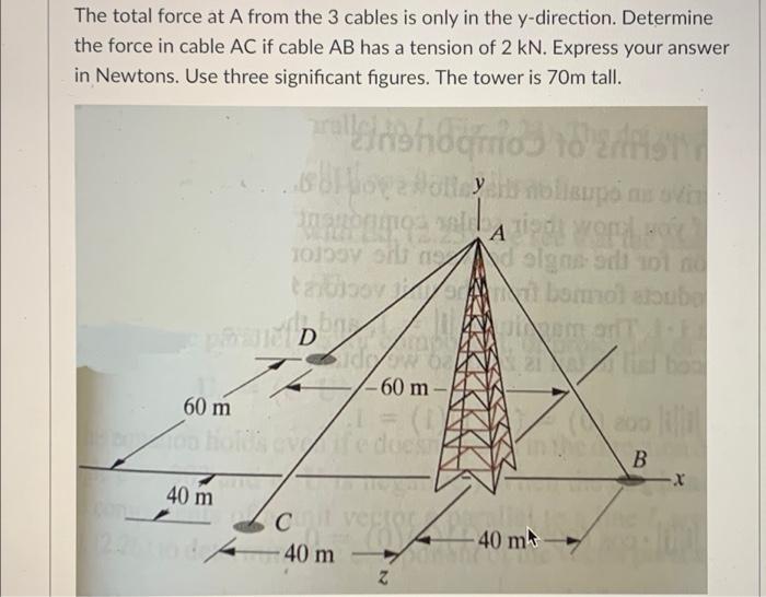 Solved The total force at A from the 3 cables is only in the | Chegg.com