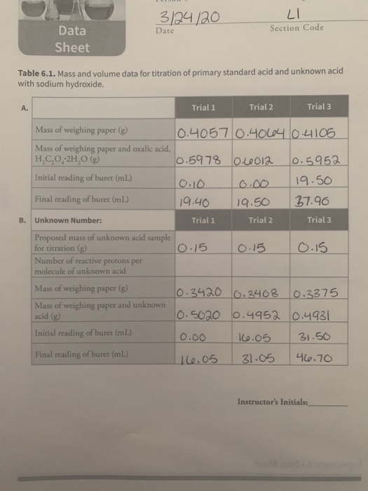 Solved 312420 Date 니 Section Code Data Sheet Table 61 8149