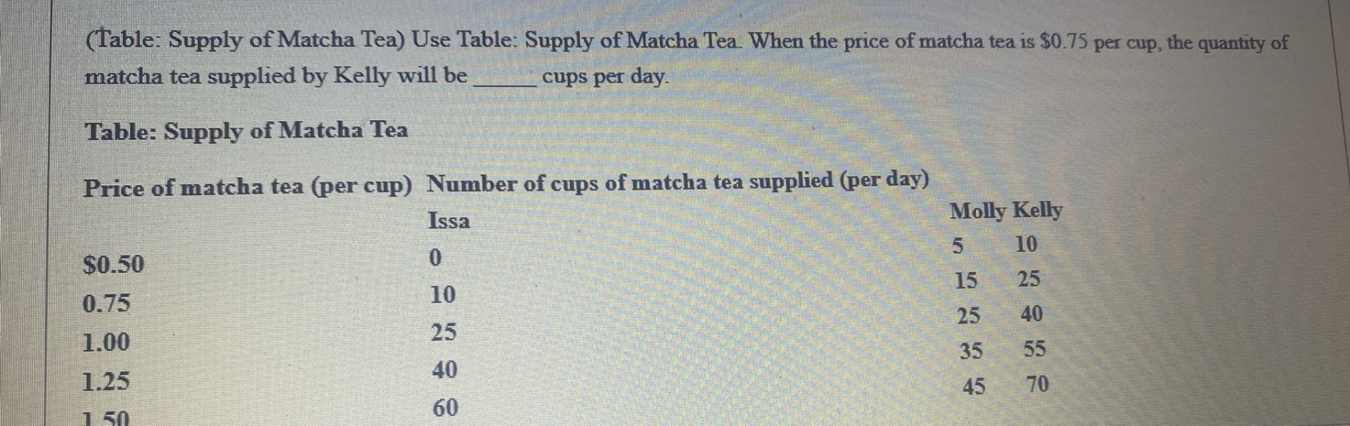 Solved (Table: Supply of Matcha Tea) ﻿Use Table: Supply of | Chegg.com