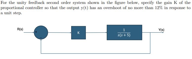 Solved For the unity feedback second order system shown in | Chegg.com