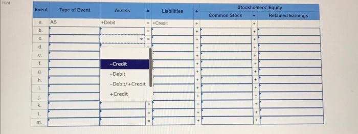 Solved Exercise 13-6A (Static) Identifying transaction type, | Chegg.com