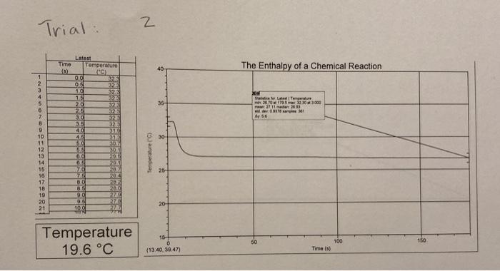 Solved DATA TABLE Reaction 1 Reaction 2 Reaction 3 Maximum | Chegg.com