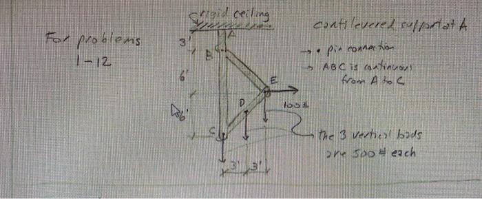 Solved Determine all support and pin forces for multi force | Chegg.com
