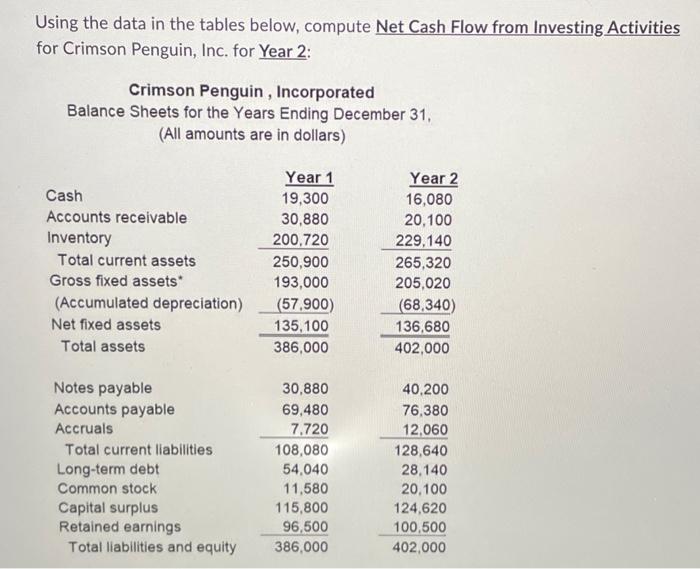 Solved Using the data in the tables below, compute Net Cash | Chegg.com