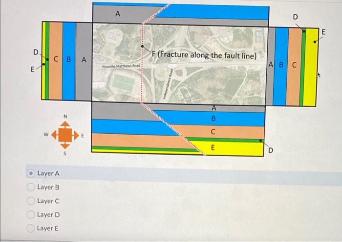 Solved Which geologic layer is the youngest? Layer A Layer | Chegg.com