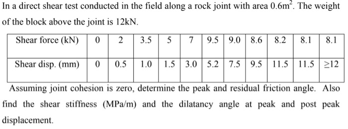 In a direct shear test conducted in the field along a | Chegg.com