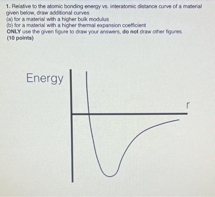 Solved 1. Relative to the atomic bonding energy vs. | Chegg.com