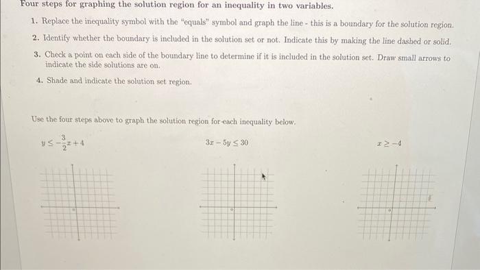 Solved Four steps for graphing the solution region for an | Chegg.com