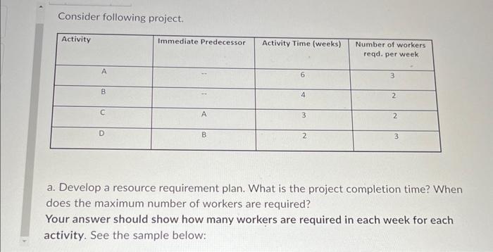 Consider following project. a. Develop a resource | Chegg.com