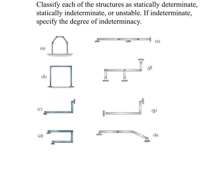 Solved Classify each of the structures as statically | Chegg.com