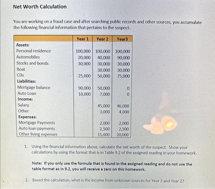 Solved Net Worth Calculation You are working on a fraud case | Chegg.com
