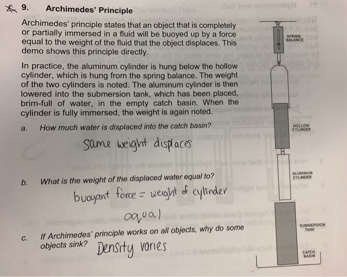 Solved SPRING BALANCE 9. Archimedes' Principle Archimedes' | Chegg.com