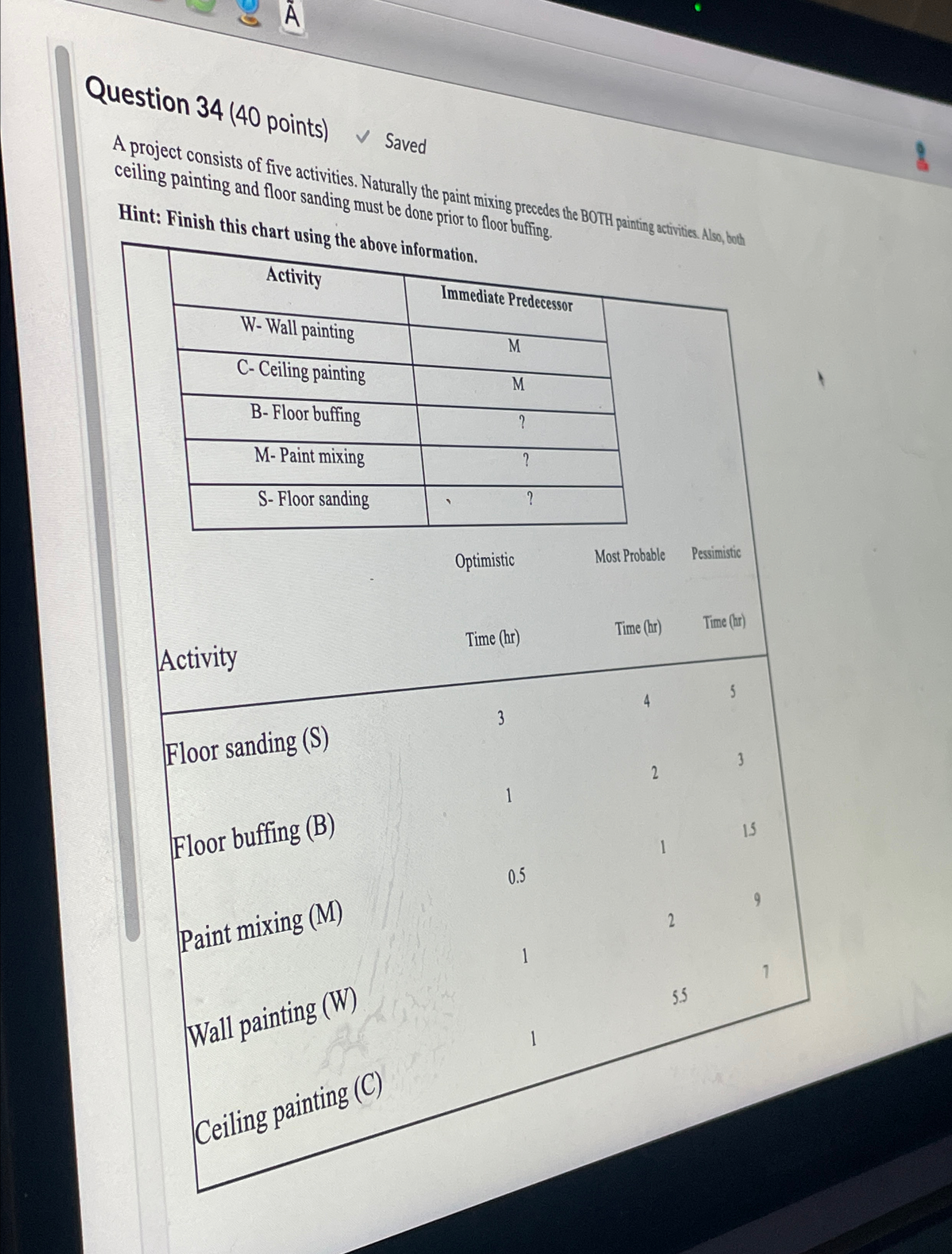 Solved Question 34 (40 ﻿points) ﻿SavedA project consists of | Chegg.com