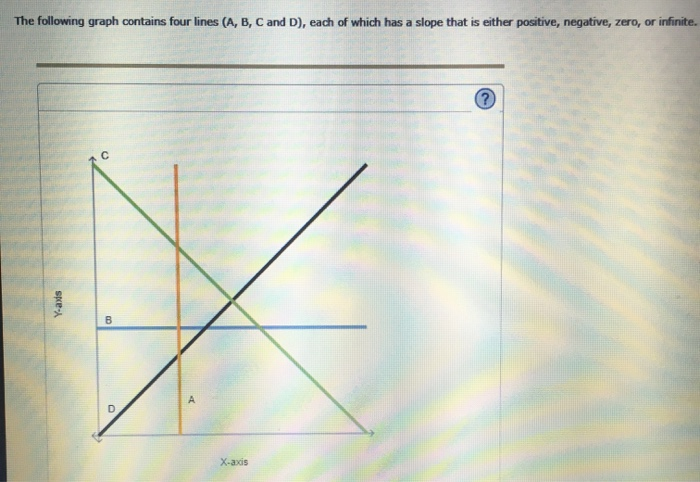 Solved The following graph contains four lines (A, B, C and | Chegg.com