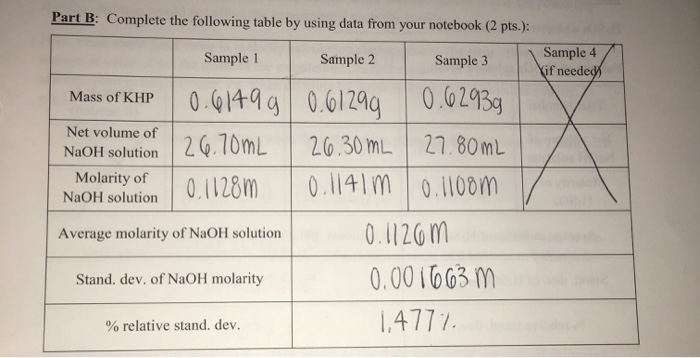 Solved A student was standardizing a solution of NaOH by | Chegg.com