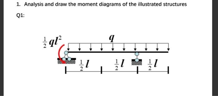 Solved 1. Analysis and draw the moment diagrams of the | Chegg.com