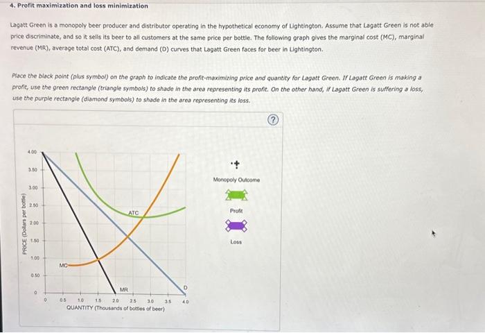 Solved 4. Profit maximization and loss minimization Lagatt | Chegg.com