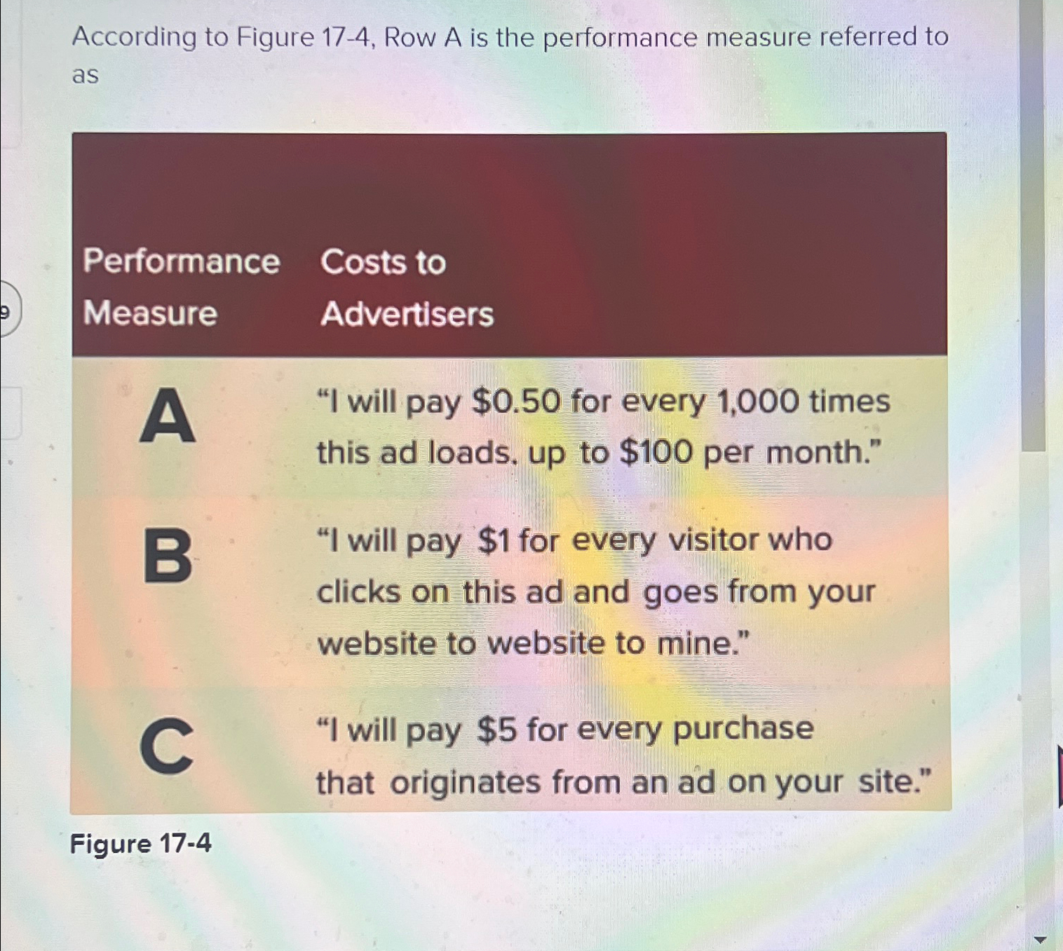 Solved According to Figure 17-4, ﻿Row A ﻿is the performance | Chegg.com