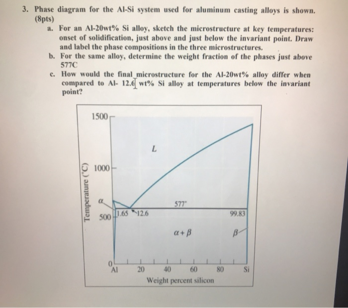 Solved 3. Phase diagram for the Al-Si system used for | Chegg.com