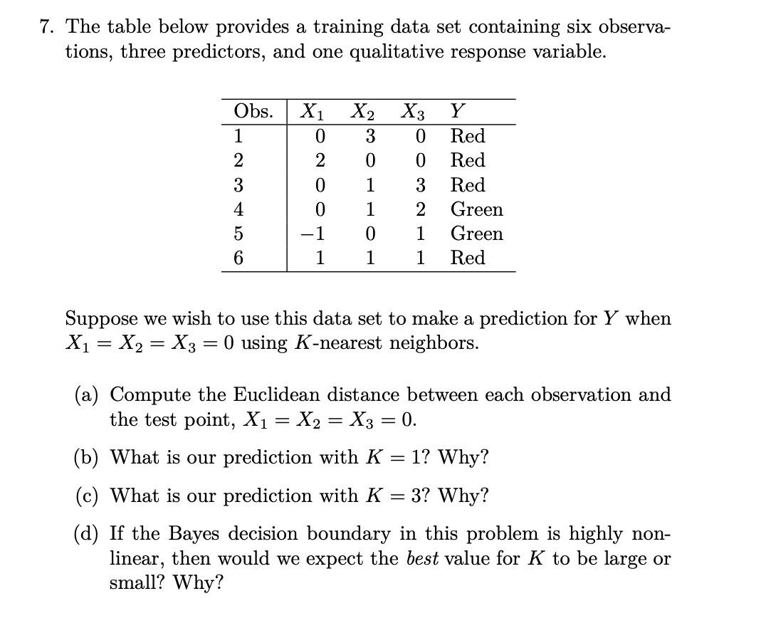 Solved The table below provides a training data set | Chegg.com