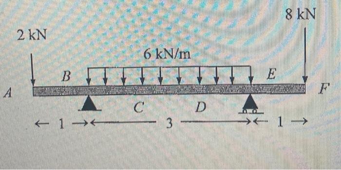 Solved solve for reaction forces | Chegg.com